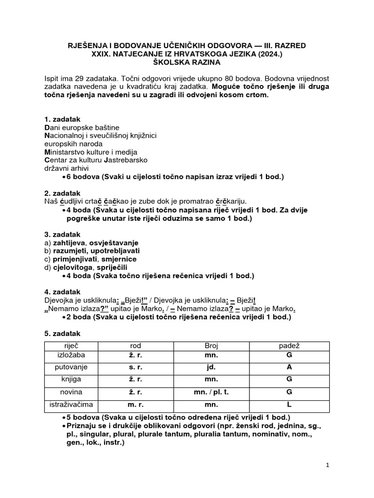 3 Hrvatski Školsko Rješenja 2024 | PDF