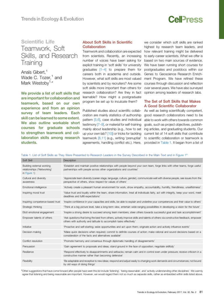 1teamwork Soft Skills And Research Training Soft Skills Pdf