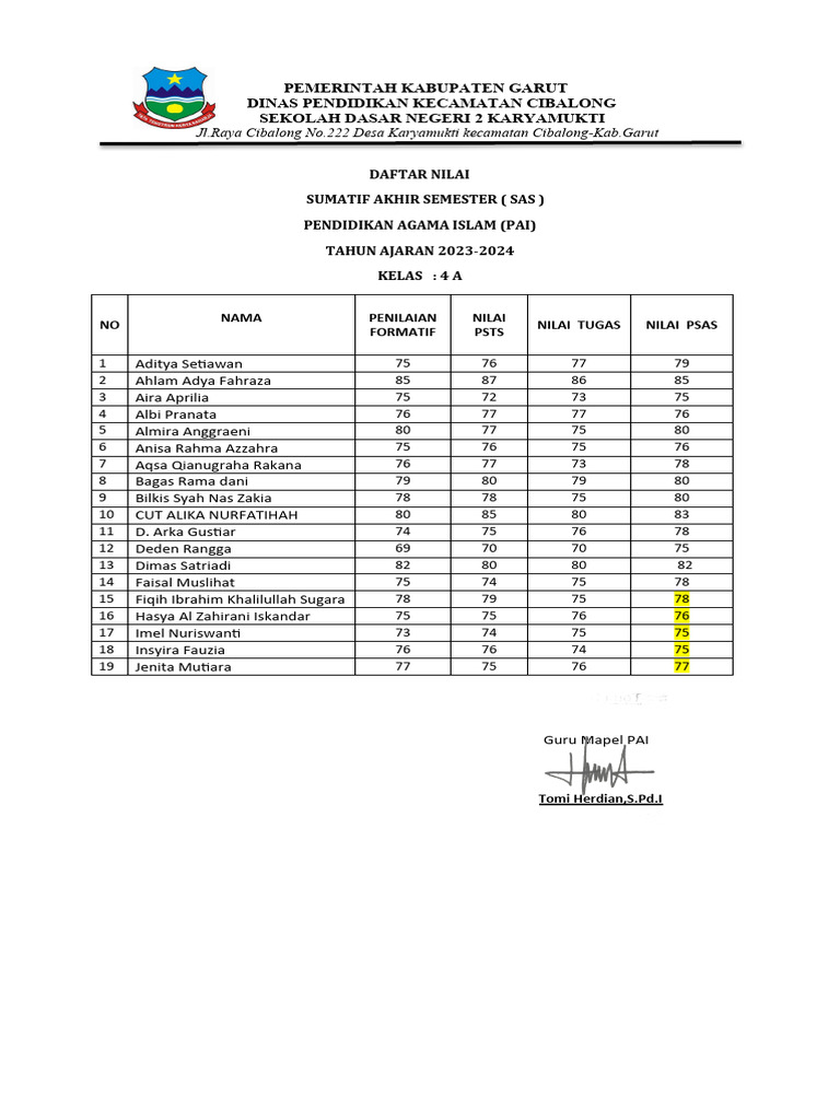 DAFTAR NILAI SAS KELAS 4 A & 4B .Docx 2023 | PDF