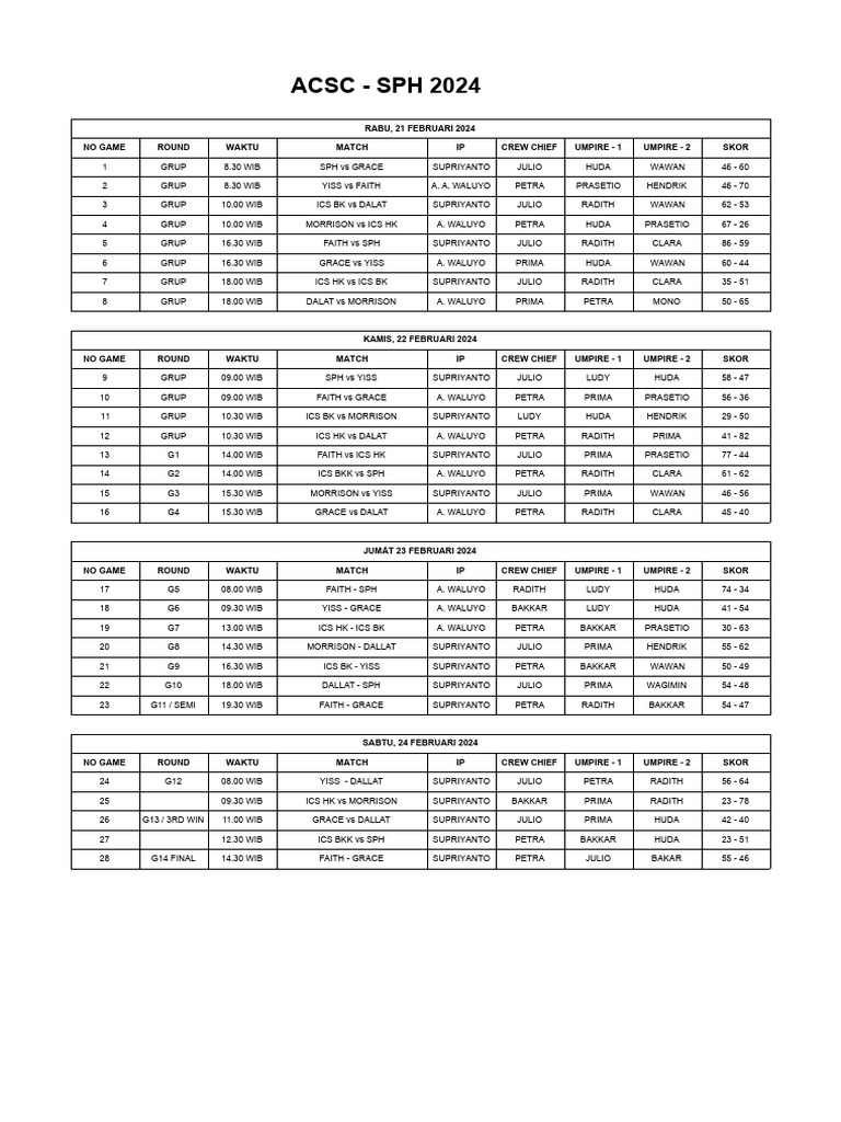 SPH - Feb 2024 - Jadwal Wasit | PDF