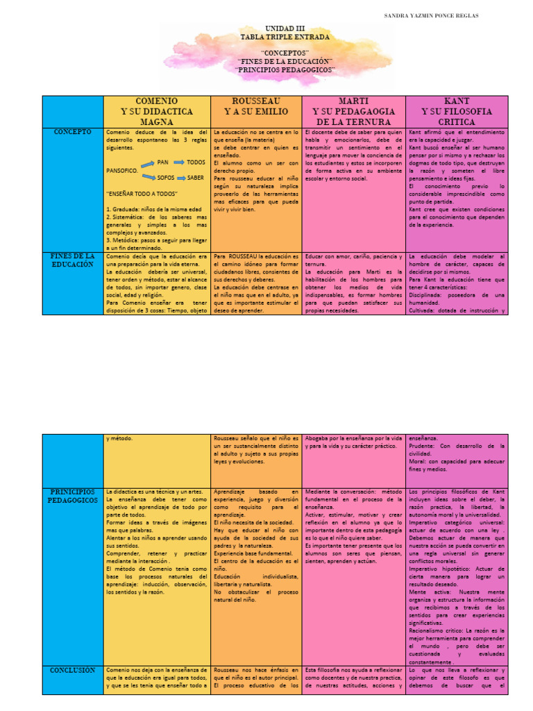 Filosofos | PDF | Enseñando | Aprendizaje