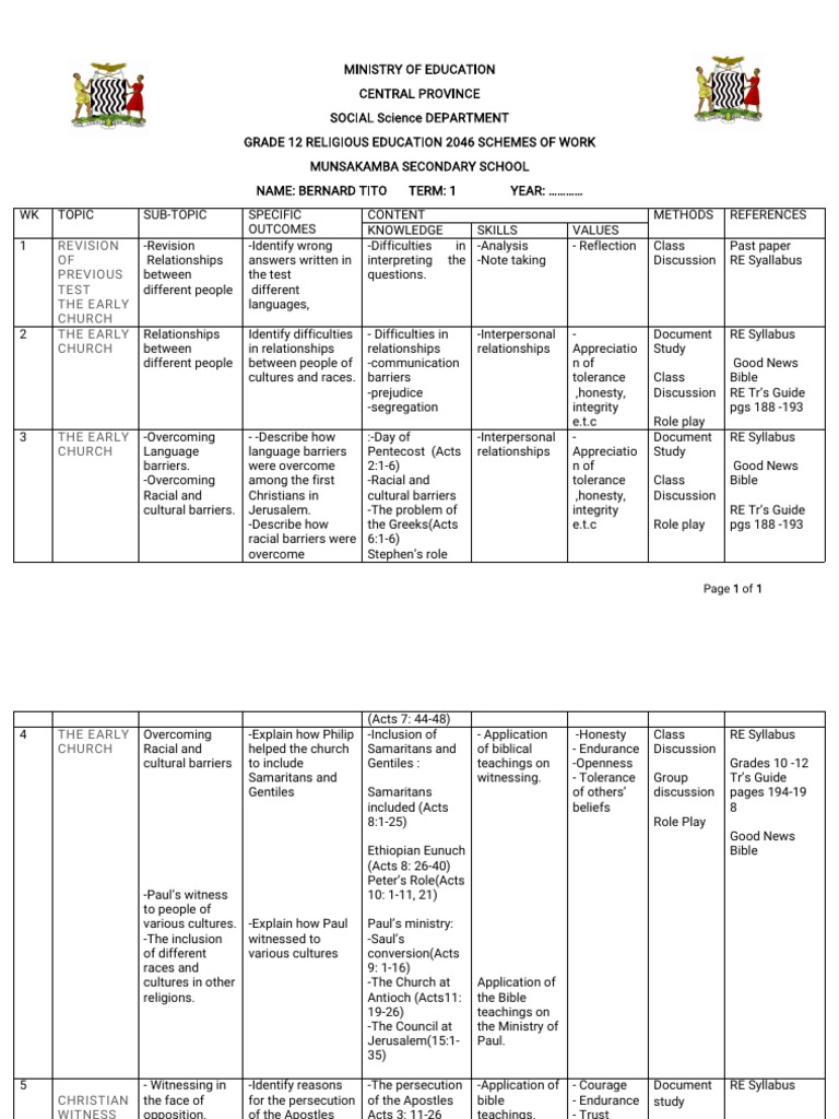 Grade 12 RE 2046 Scheme of Work | PDF | Wife | Marriage