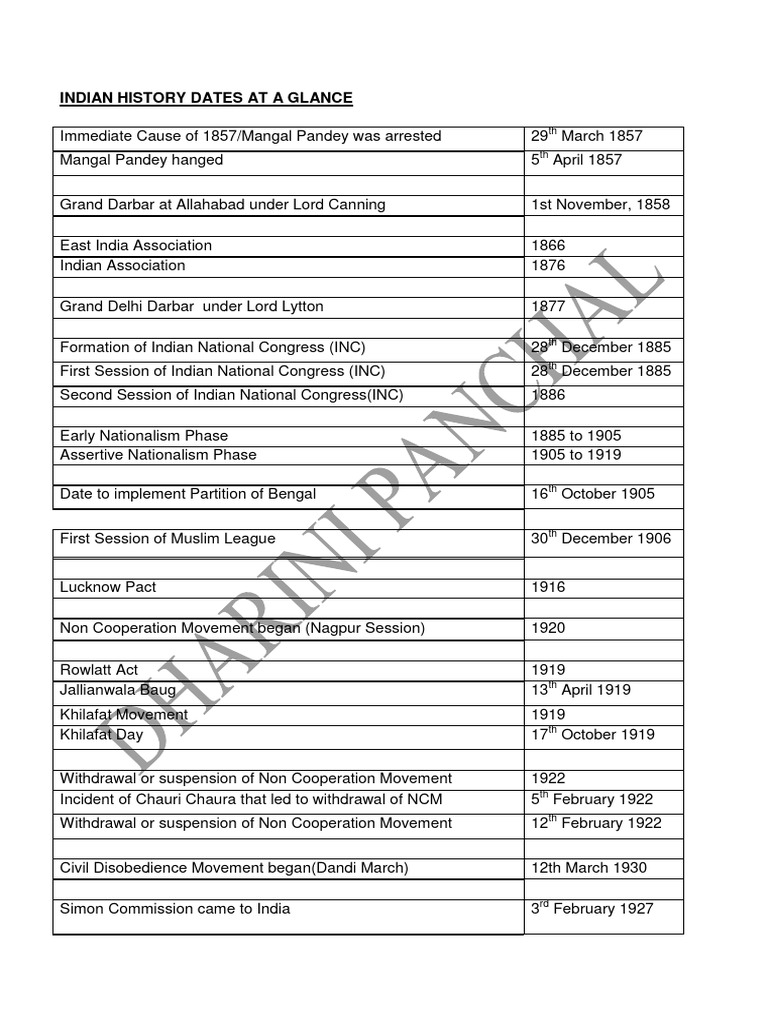 History Dates at A Glance March 2023 ICSE | PDF | Bangladesh–United ...