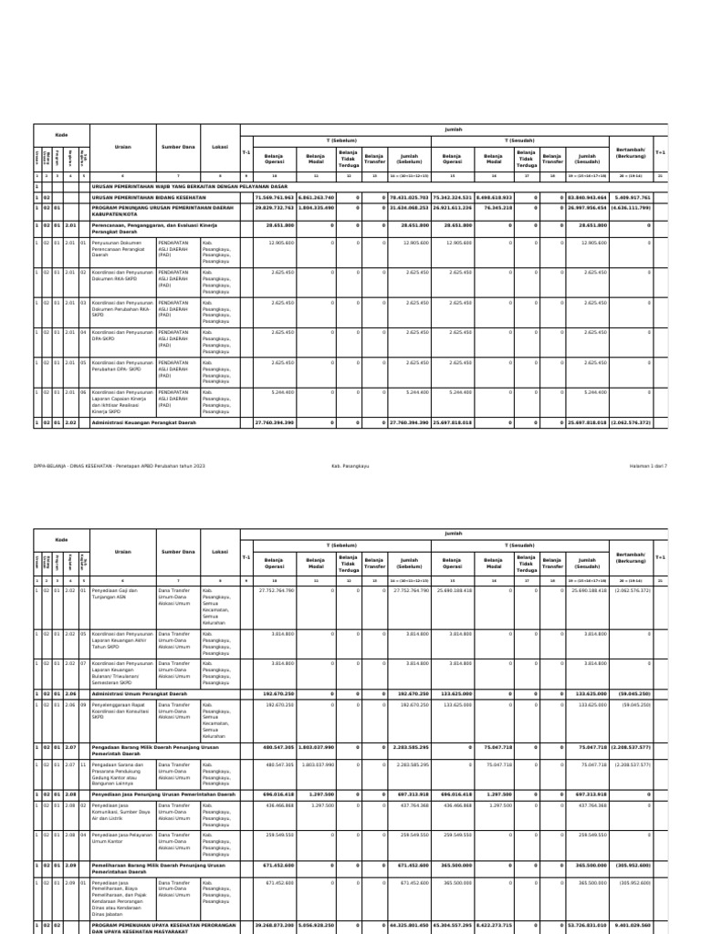 DPPA-BELANJA - 1.02.0.00.0.00.01.0000 DINAS KESEHATAN - Penetapan APBD Perubahan Tahun 2023 ...