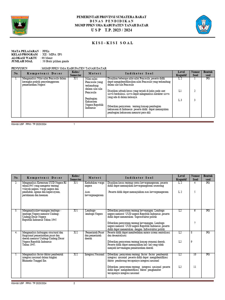 Kisi-Kisi Usp PKN TP 2023-2024 Ok | PDF