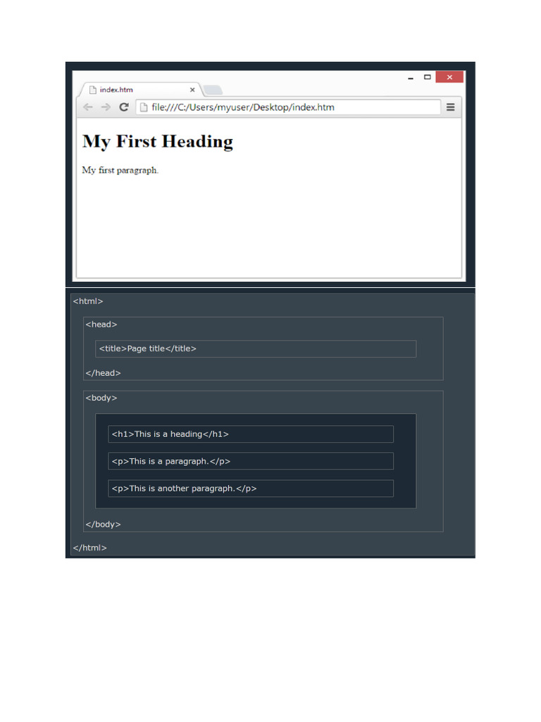 HTML Cheatsheet | PDF