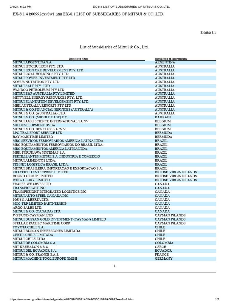 Mitsui & Co., Ltd. Subsidiaries List | PDF | Limited Company | Thailand