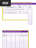 017 Free MTBF MTTR Calculator Template Excel Download | PDF