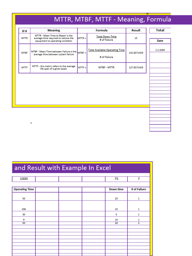 MTTR, MTBF, MTTF | PDF | Probability | Mechanical Engineering