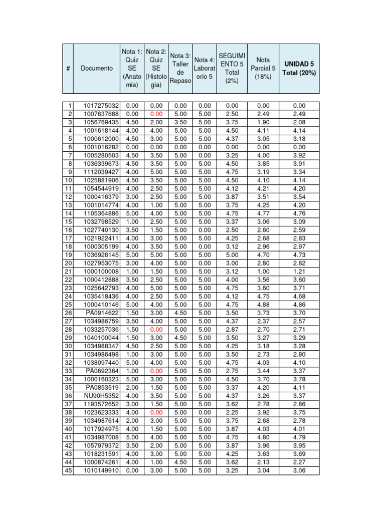 Notas Morfología I 2023-2 - GRUPO 1 | PDF | Technology & Engineering