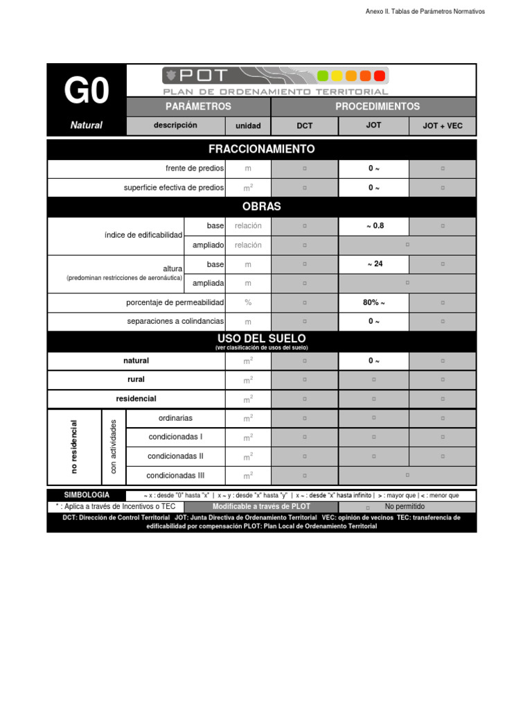 Parámetros Normativos de Edificabilidad | PDF