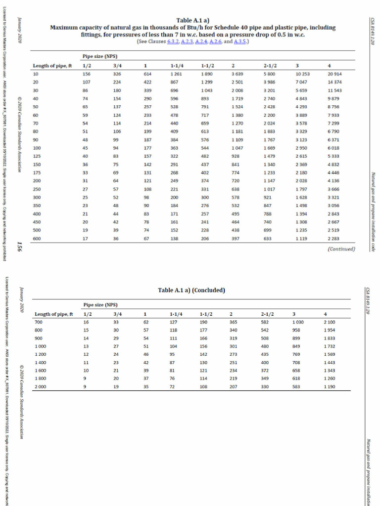 Canada - Natural Gas Table Sizing | PDF