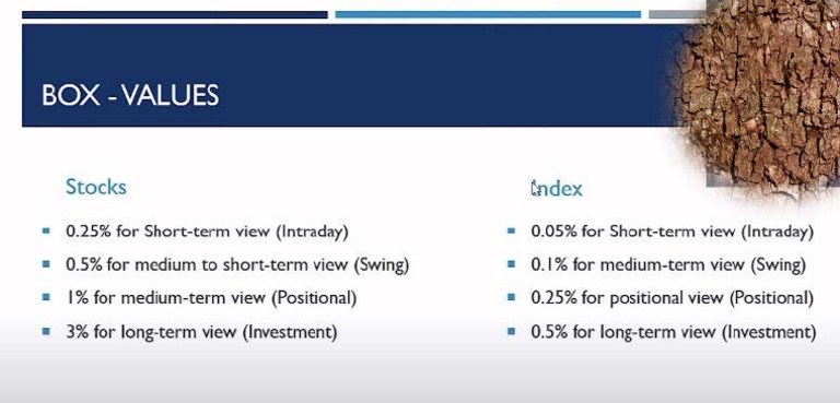 P&F Box Value 1 | PDF