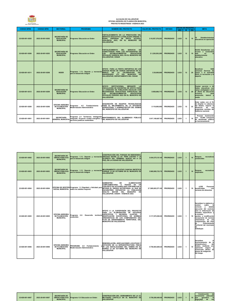 Programas y Proyectos de Inversion 2023 | PDF