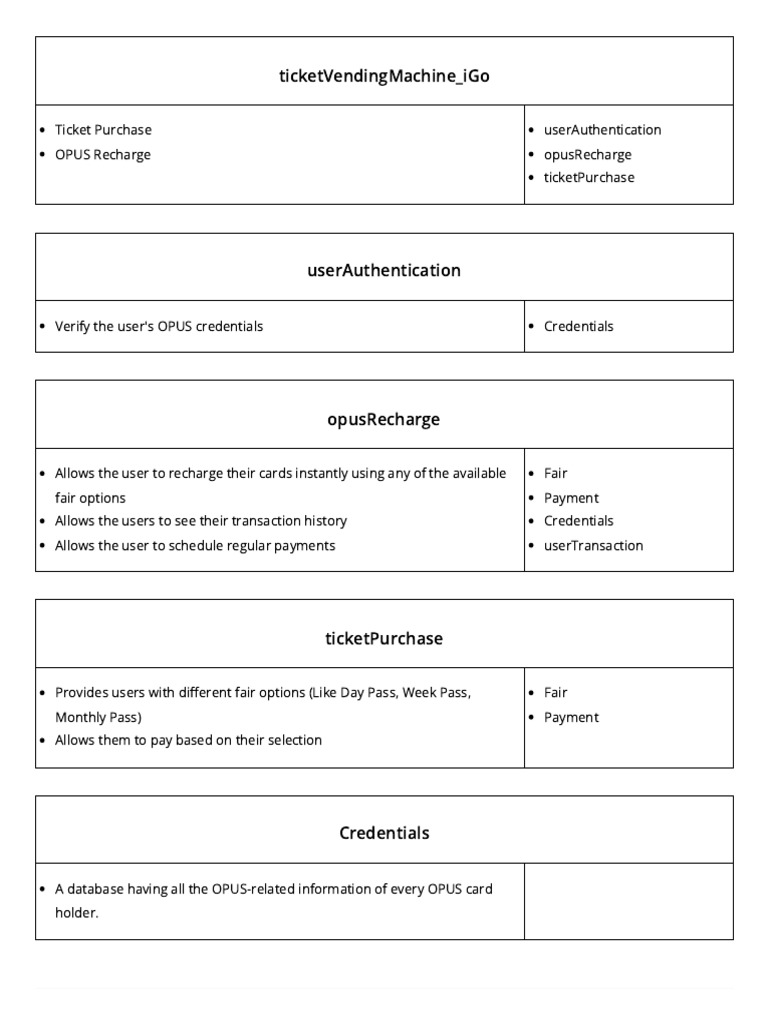 Final CRC Cards | PDF