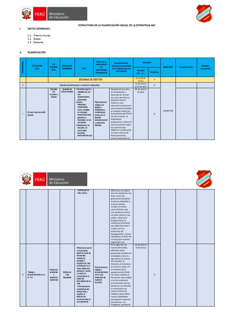 Esquema Anual - Iv | PDF | Iniciativa empresarial