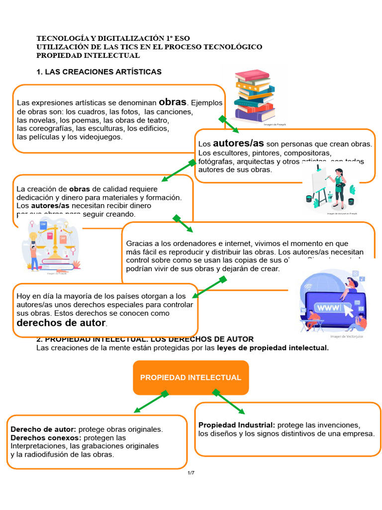 Tarea2 Propiedad Intelectual | PDF