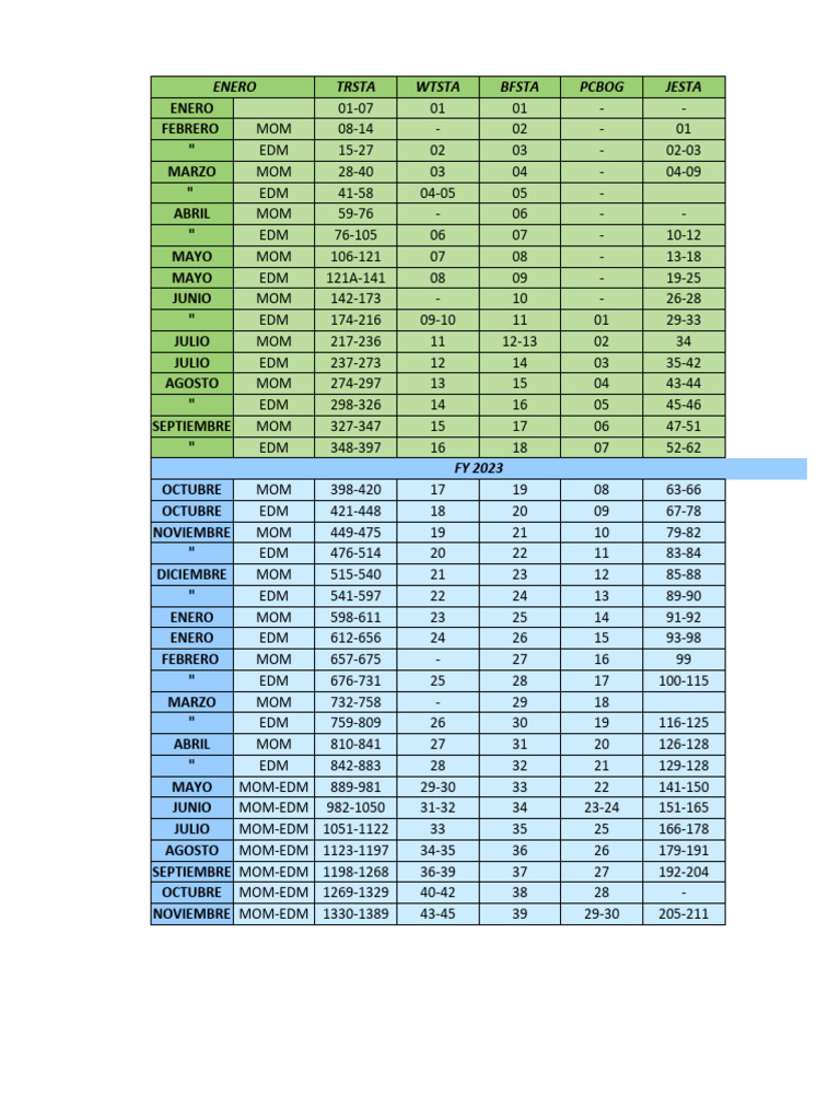 Excel Lis | PDF