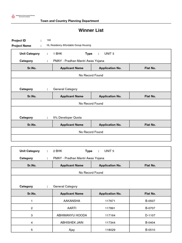 Project 160-Winner List | PDF | Cinema Of India | Film Production Districts