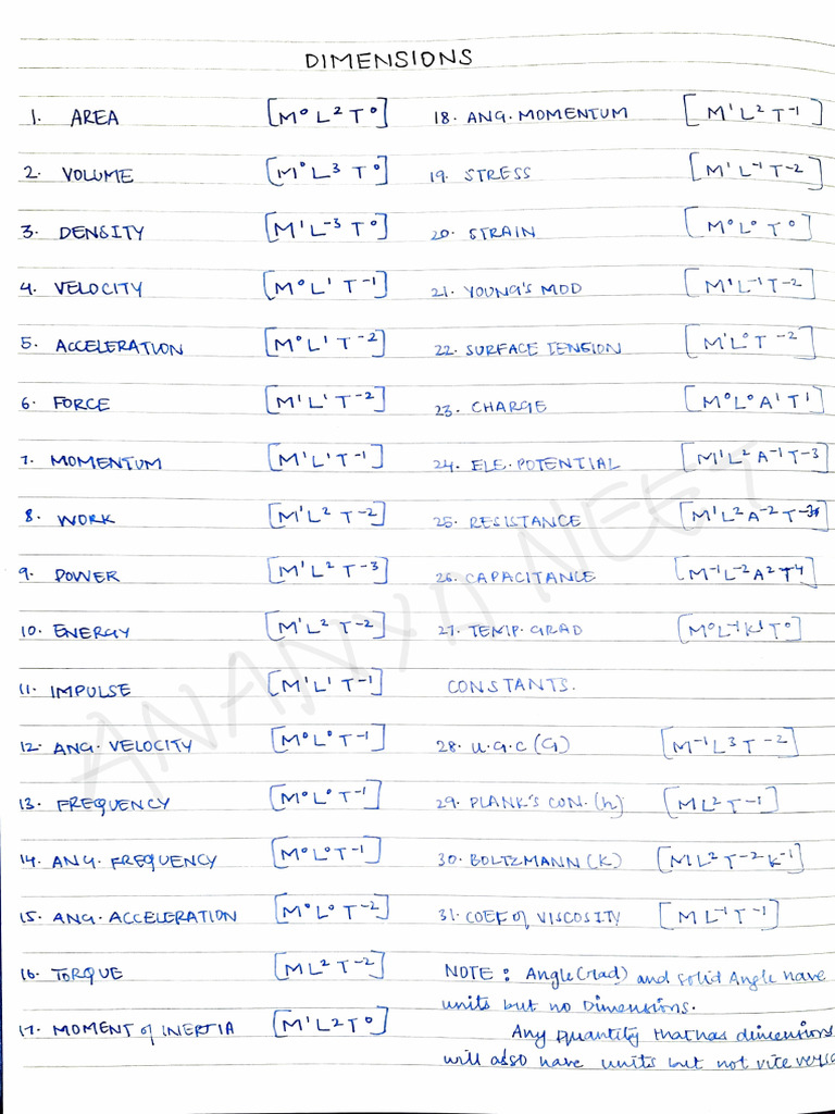 All Dimensions | PDF