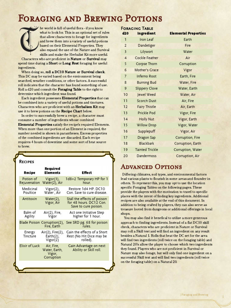 Foraging and Brewing 5e | PDF | License | Copyright