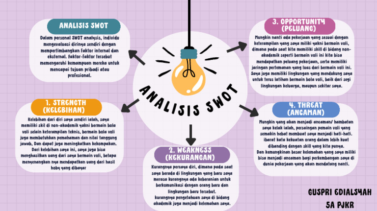 Mind Mapping Analisis Swot | PDF