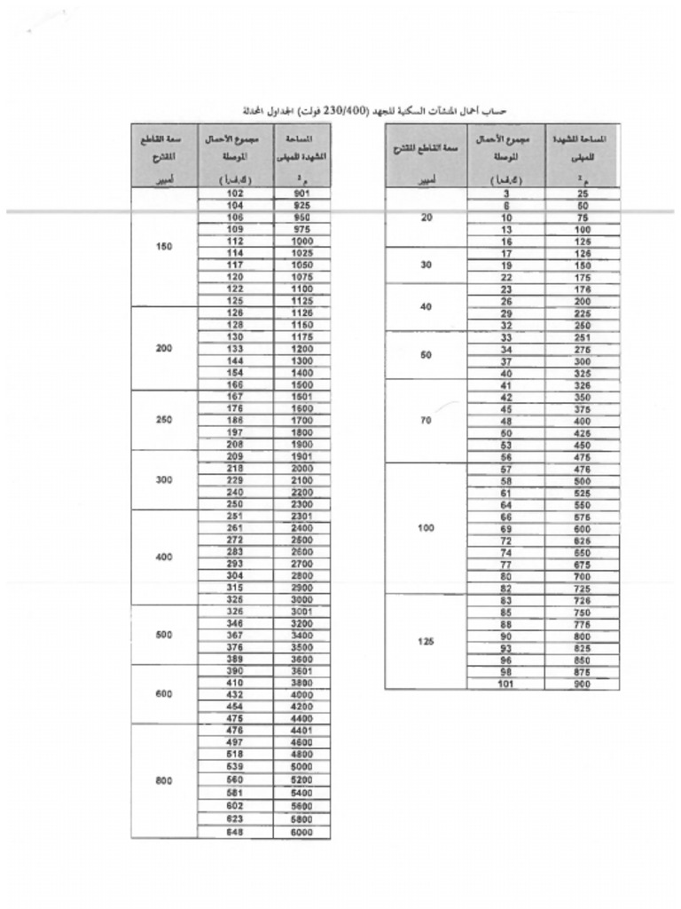 New Calculation Loads | PDF New Calculation Loads | PDF