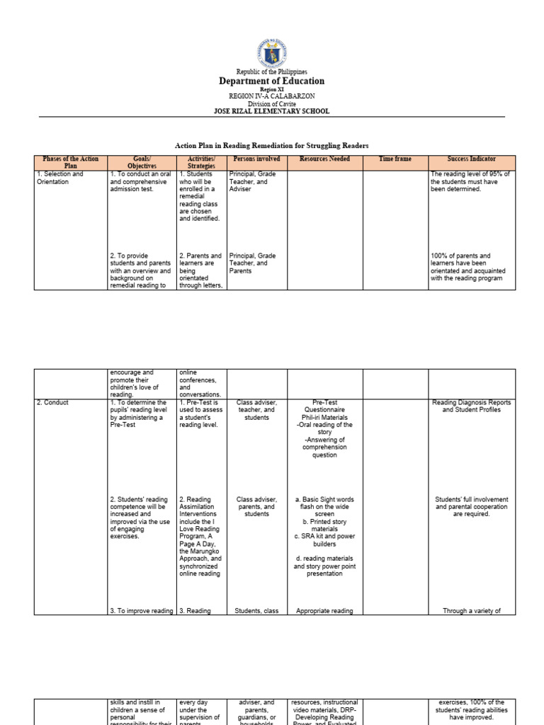 Action Plan in Reading Remediation For Struggling Readers | PDF ...