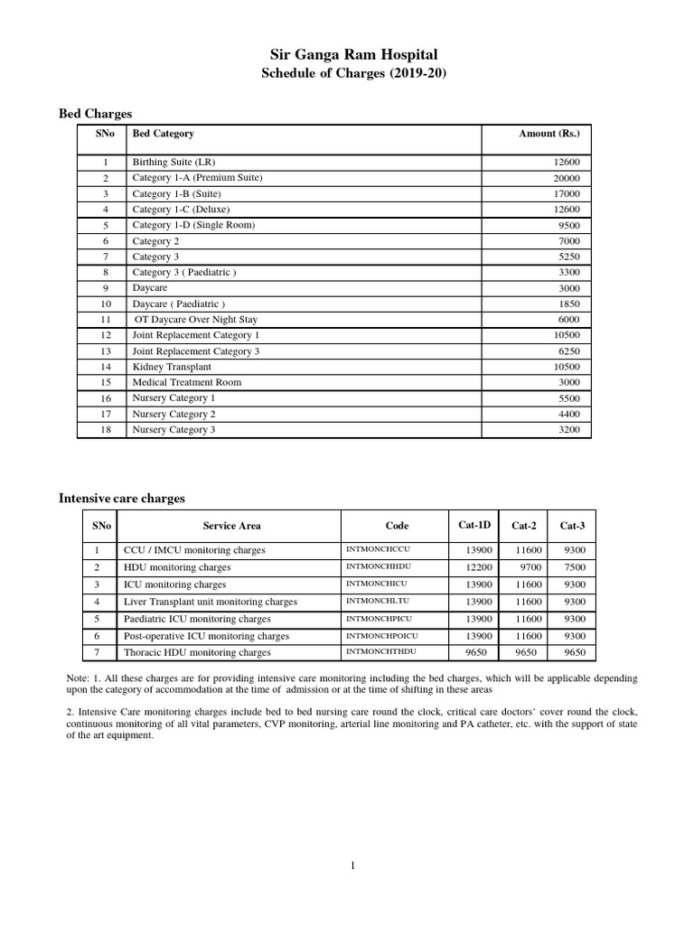 SGR Tariff | PDF | Blood Type | Health Care