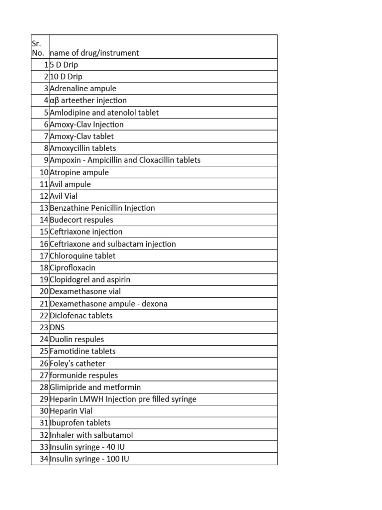 Instrument and Drug List | PDF | Injection (Medicine) | World Health ...