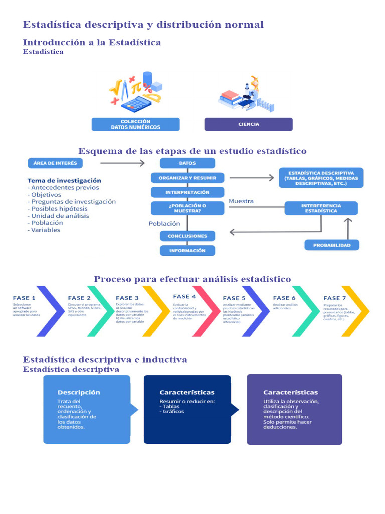 Estadística Descriptiva y Distribución Normal | PDF | Estadísticas descriptivas | Estadísticas