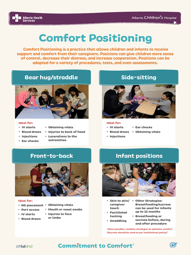 If CTC Comfort Positions Poster Children | PDF