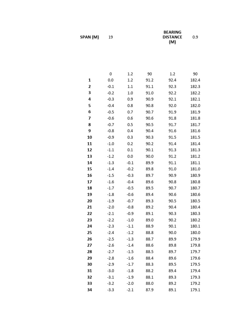 Temperature Bearing | PDF