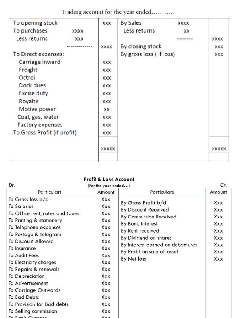 Format For Final Accounts | PDF