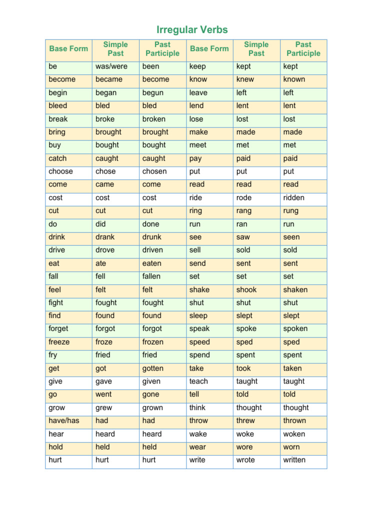 4.irregular - Verbs | PDF