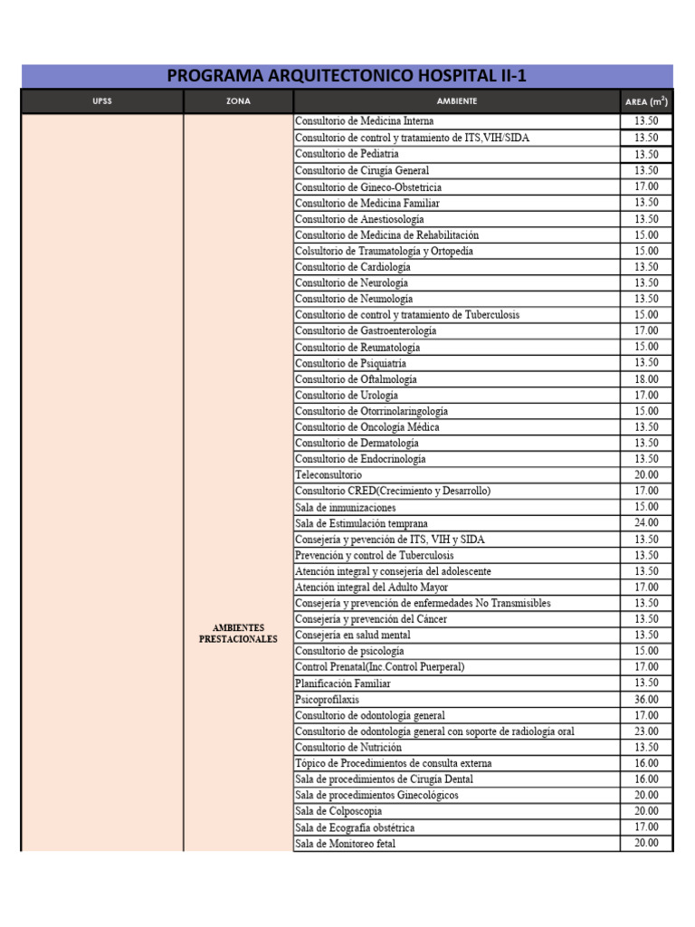 Programa Arq Hospital 3-1 | PDF | Odontología | Laboratorios