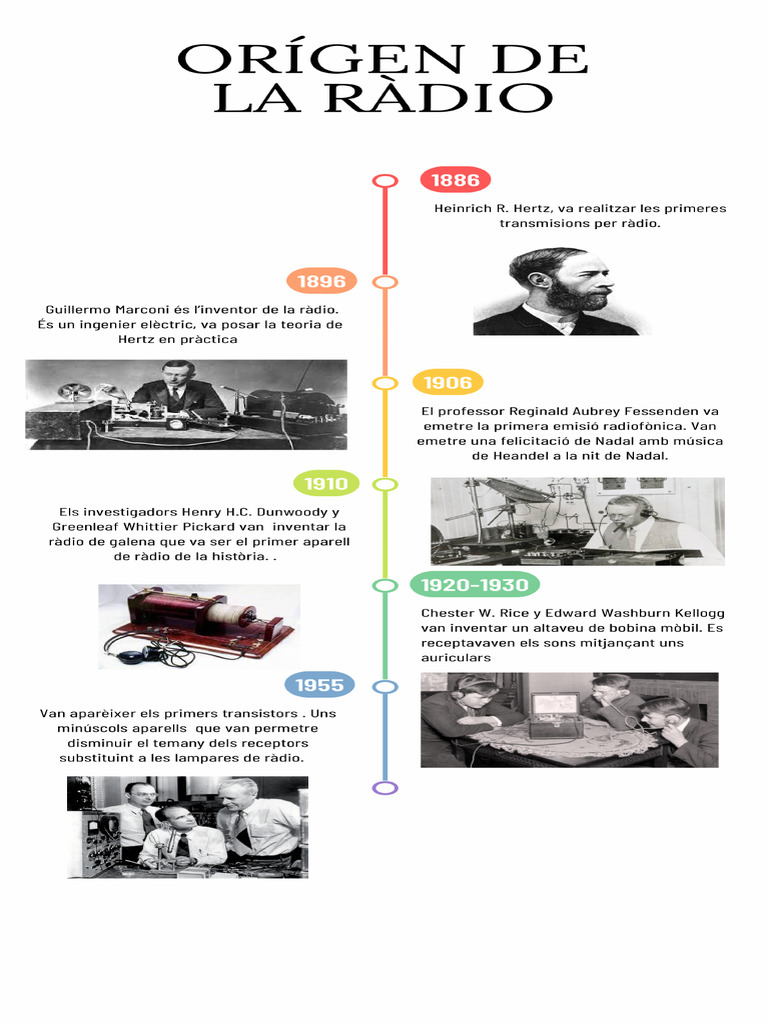 Orígen de La Ràdio | PDF