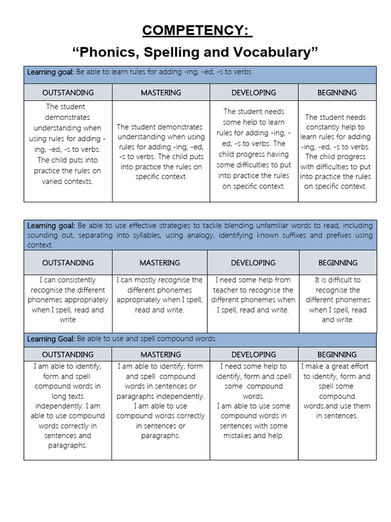 Phonics, Spelling, Vocabulary | PDF