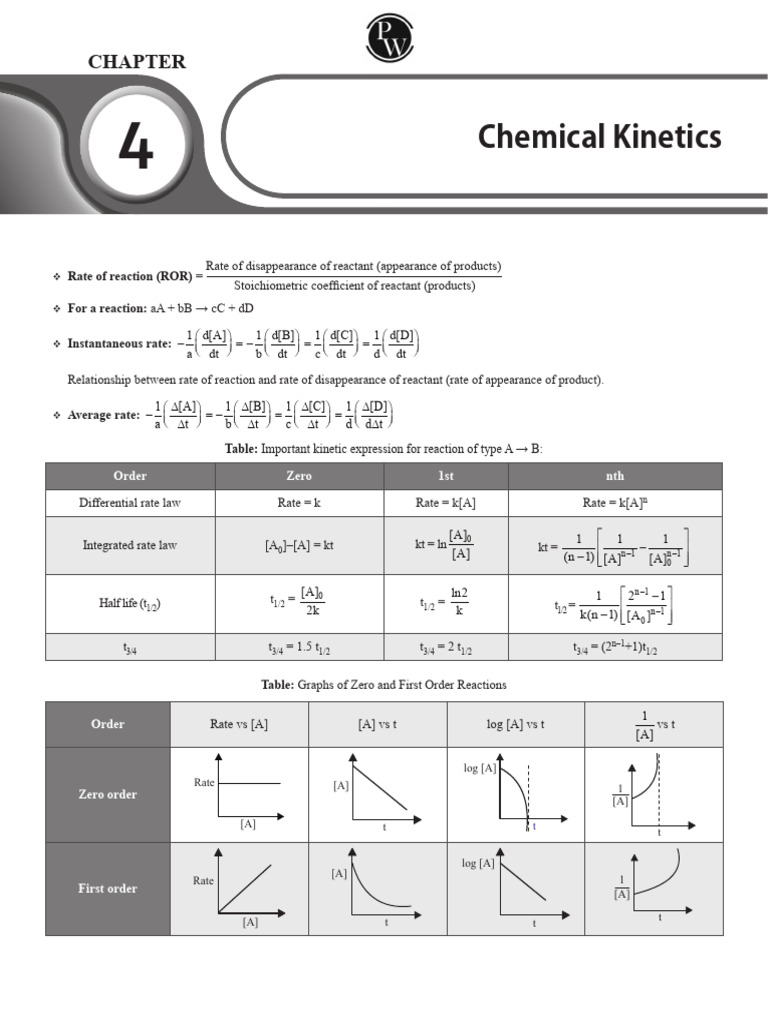 Chemical Kinetics Formula Overview | PDF | Chemical Reaction ...