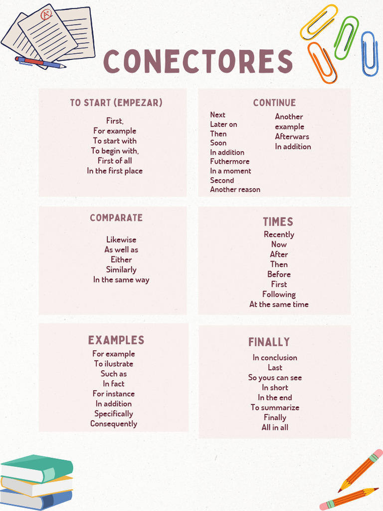 Conectores Inglés | PDF