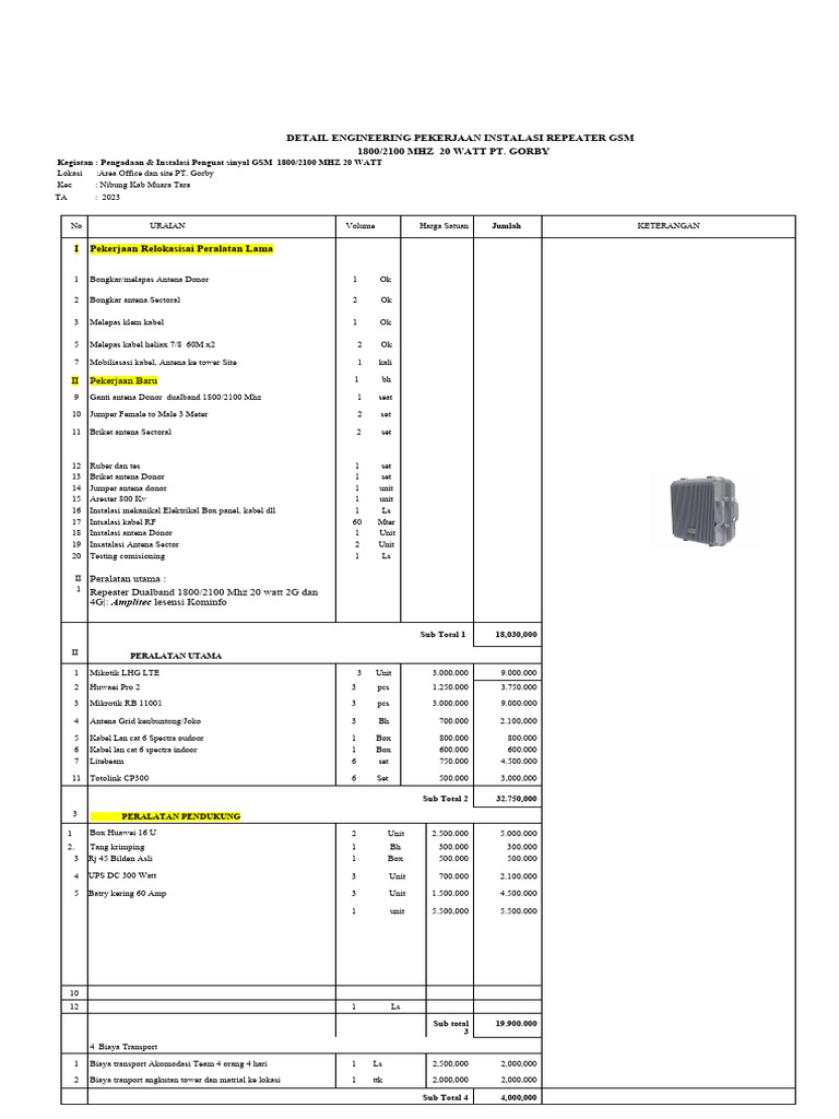 RAB TOWER OKU, Update Selesai Survei | PDF