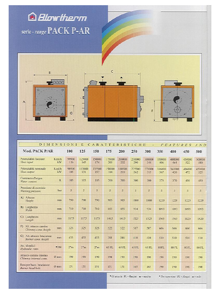 Caldera Pack 3 | PDF