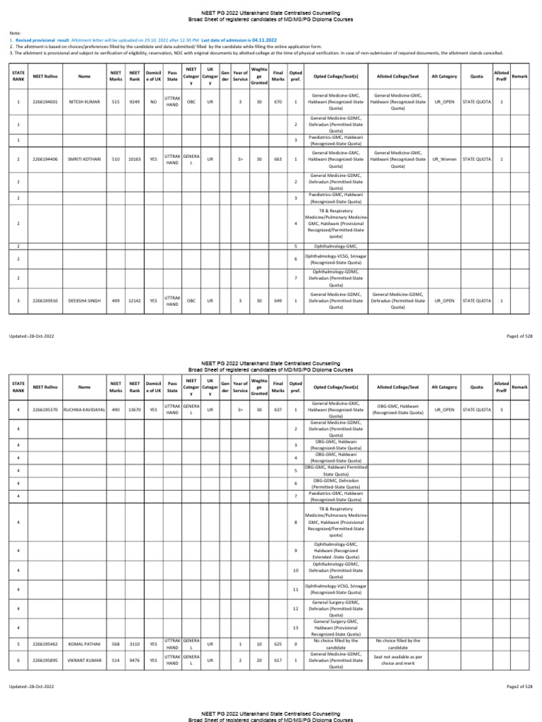 Broadsheet MDMS 27102022-Compressed | PDF | Science Education | Student ...