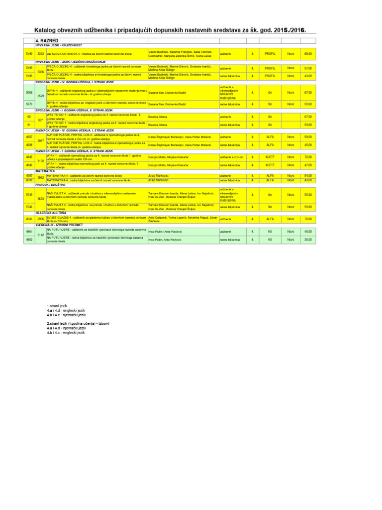 Popis Udzbenika IIOSVarazdin 4razred | PDF