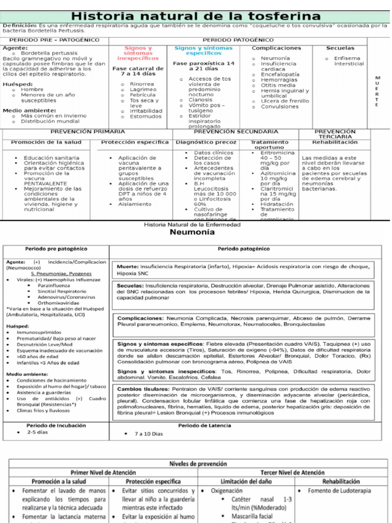 Tos Ferina Historia Natural | PDF