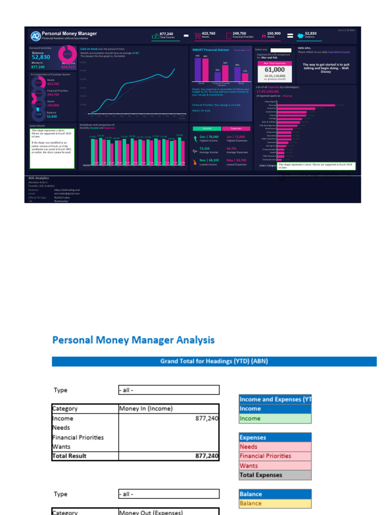 Personal Money Manager Overview | PDF | Mutual Funds | Dividend
