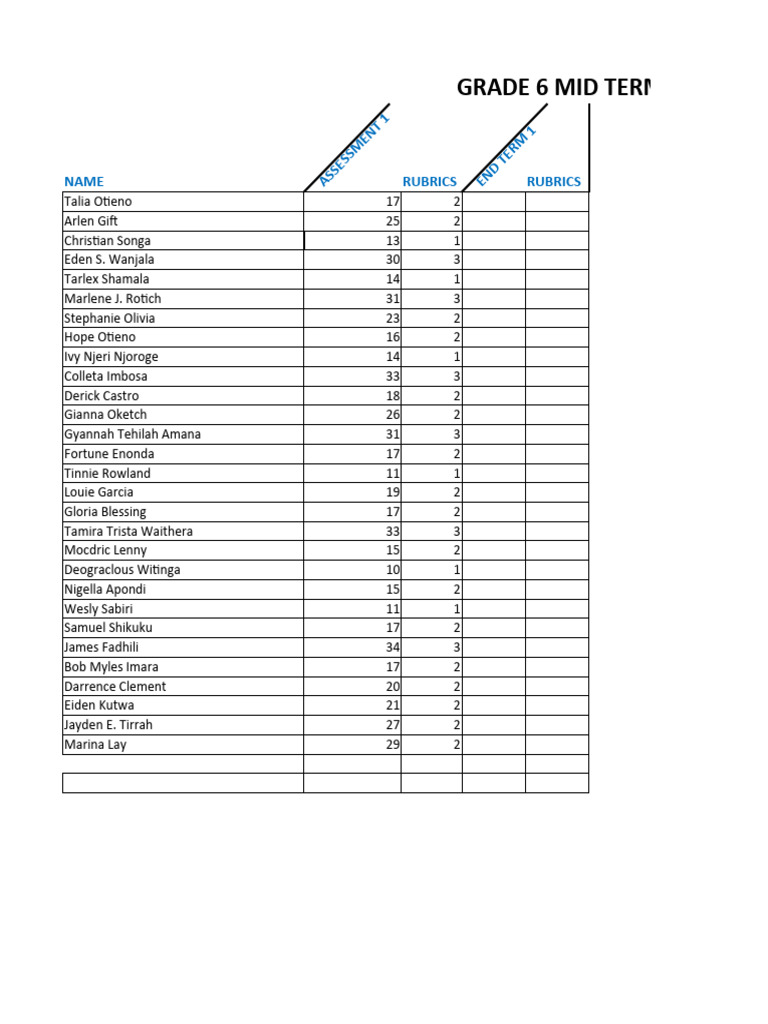 Jabstir Ict Marks | PDF