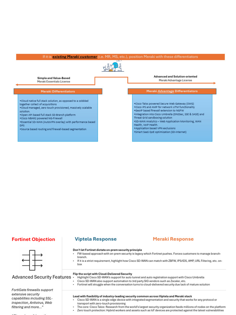 Meraki | PDF | Computers