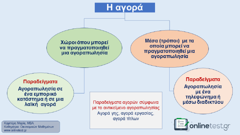 Η ΑΓΟΡΑ | PDF