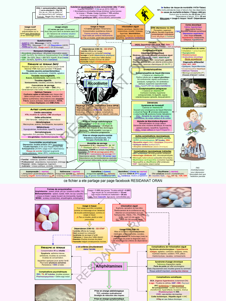 ADDICTO | PDF